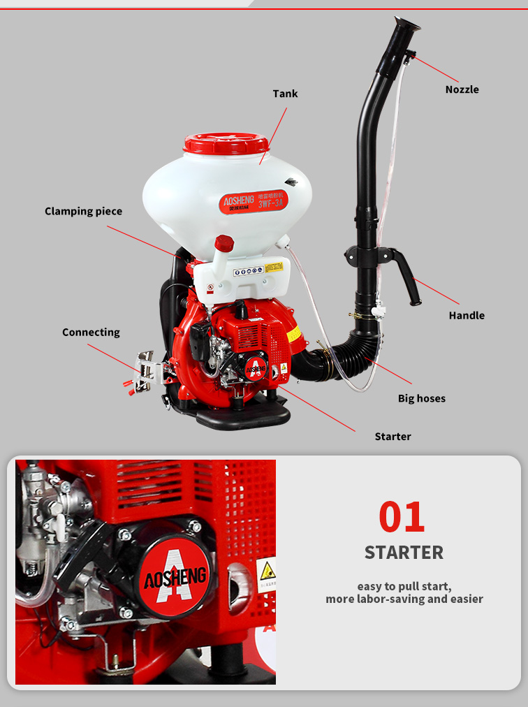 China 3WF-3/A/B/C Knapsack Mist Duster Suppliers, Company
