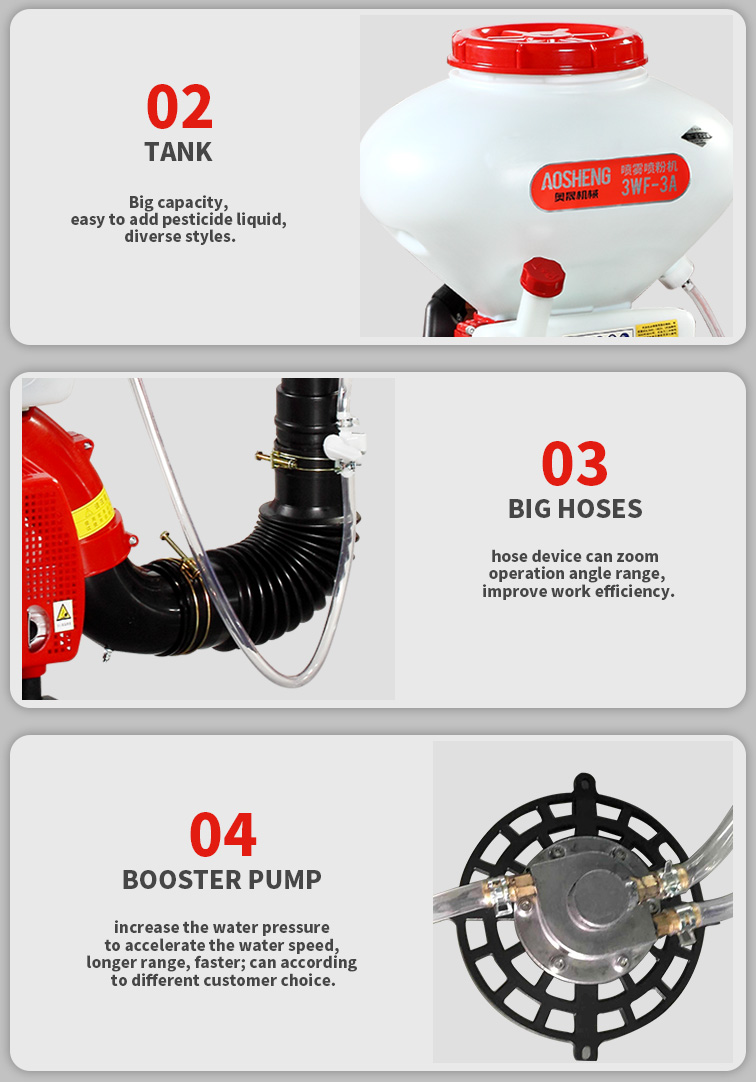 China 3WF-3/A/B/C Knapsack Mist Duster Suppliers, Company